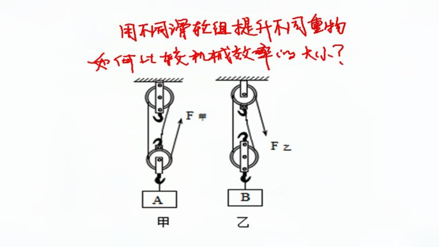 用不同滑轮组提升不同重物时,如何比较其机械效率的大小?