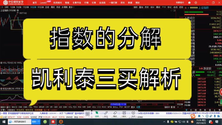 凯利泰三买机会解析与指数分解(2021.4.23)