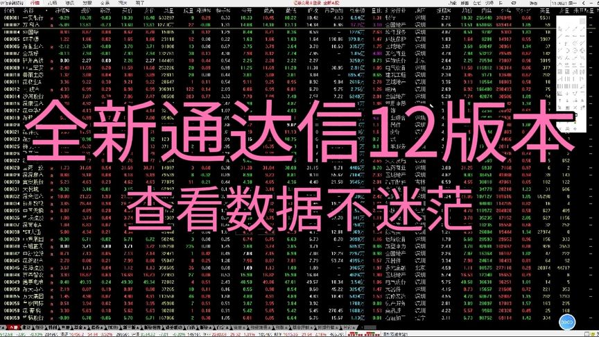 精辟实用的通达信12版本解析和分享!数据查看更加详细!
