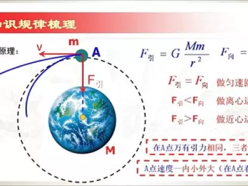 18.卫星的变轨道问题