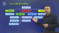 2021年初级会计实务科目学什么,教材章节结构及重要性