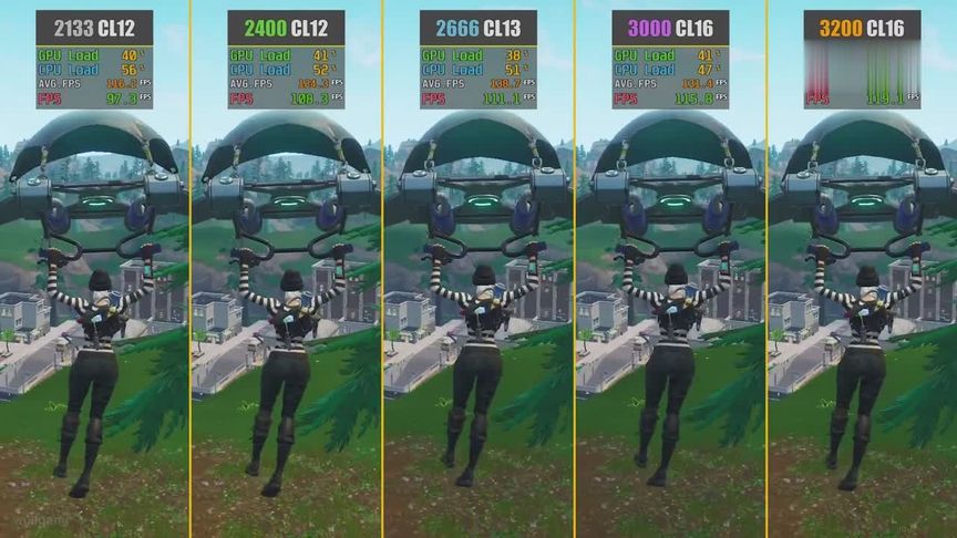 英特尔CPU 双通道内存 不同频率在游戏中的对比表现