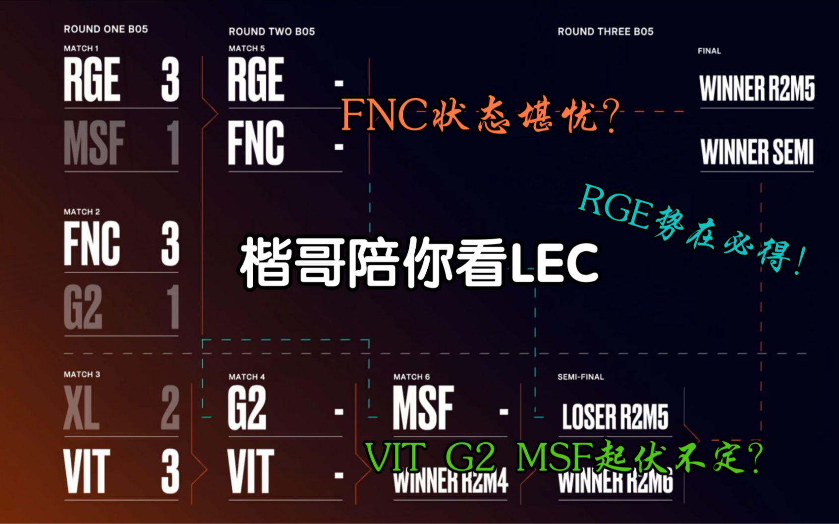 楷哥LEC S12春季后赛第一轮总结分析+预测