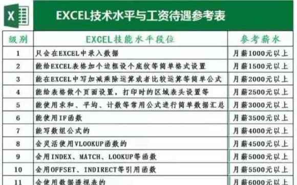 文本型数据转换成数值型数据