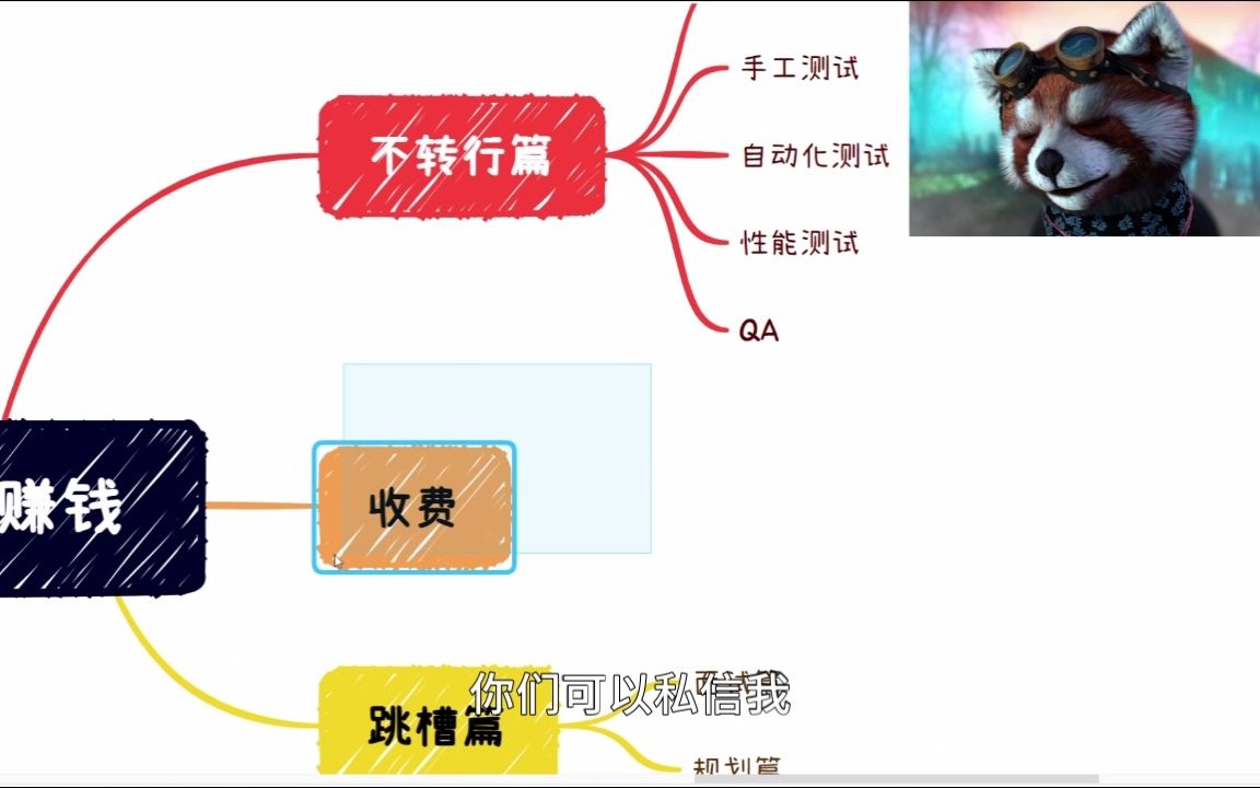 软件开发,软件测试在2023如何赚钱(先导篇)