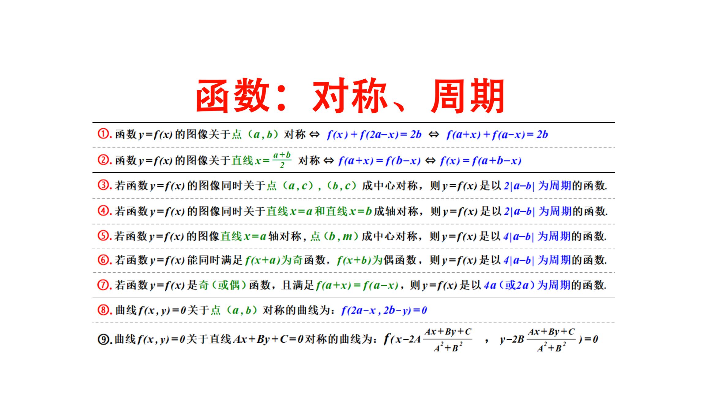 高中数学,函数的对称性、周期性