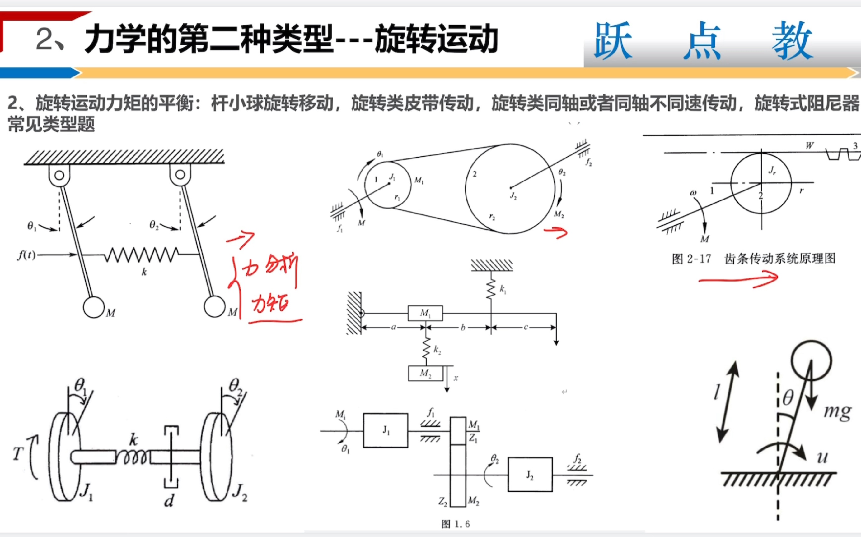 最全力学模型求传递函数-直线运动和旋转运动的模型集合