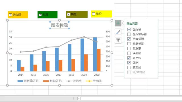 第七步,插入图表③。完成 你学会了吗?#excel教学 #excel
