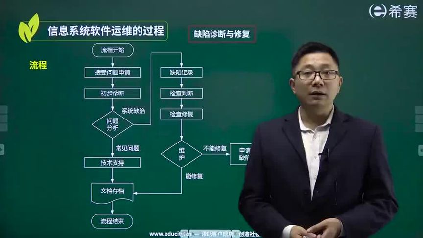 04信息系统软件运维03