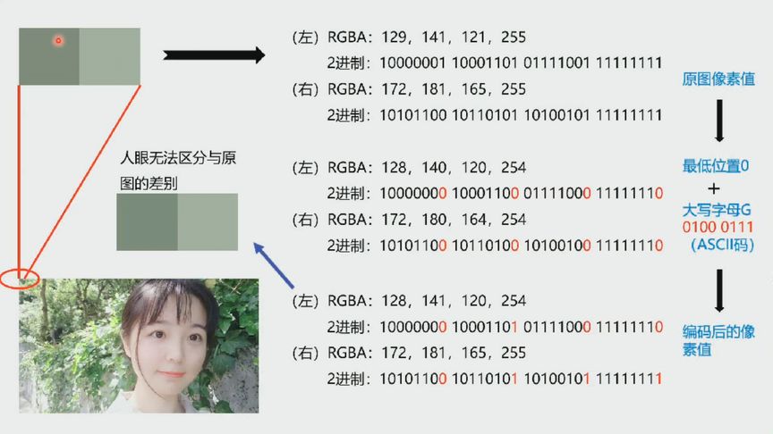 【Python魔法】图片隐写术(Python+PIL隐藏你想要传递的信息)