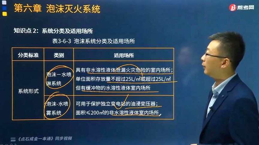 宿吉南老师两分钟带你记忆泡沫灭火系统按应用形式可以分为几类?