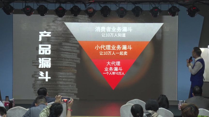 详解 | 营销“漏斗模型”,打造矩阵营销有章可循