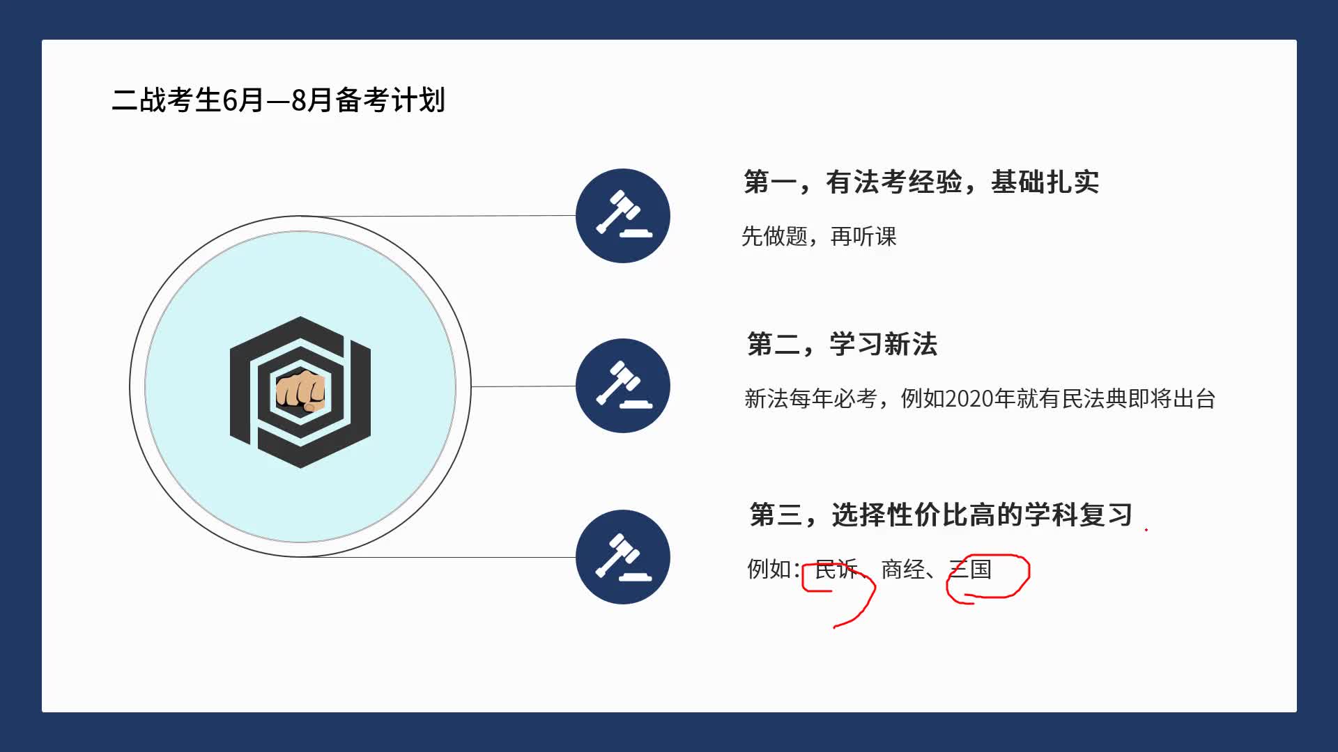 【法考备考】在校各科目时间计划