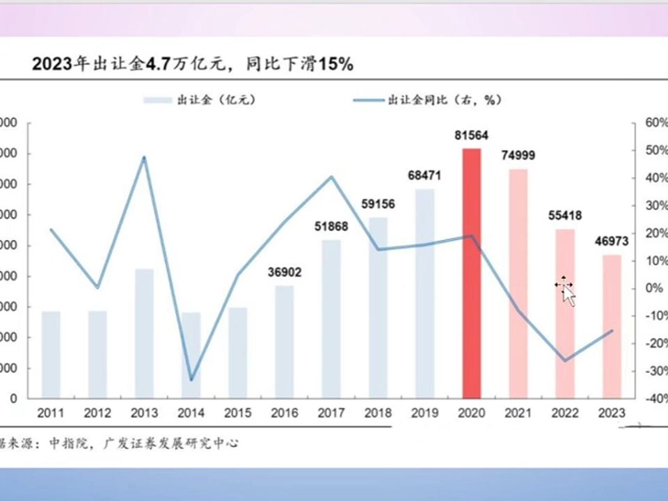 房地产行业继往开来,即将进入新发展模式