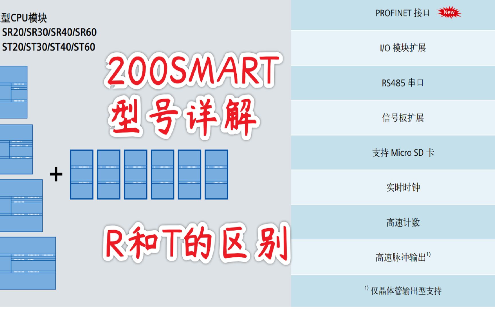 200SMART型号的含义,继电器和晶体管输出的区别
