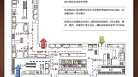 万思软件商用厨房设计方案多媒体演示文档