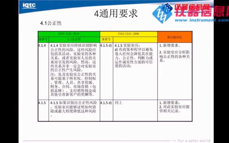 1-CNAS ISO17025 实验室管理体系视频及体系文件全套之ISO17025 -...