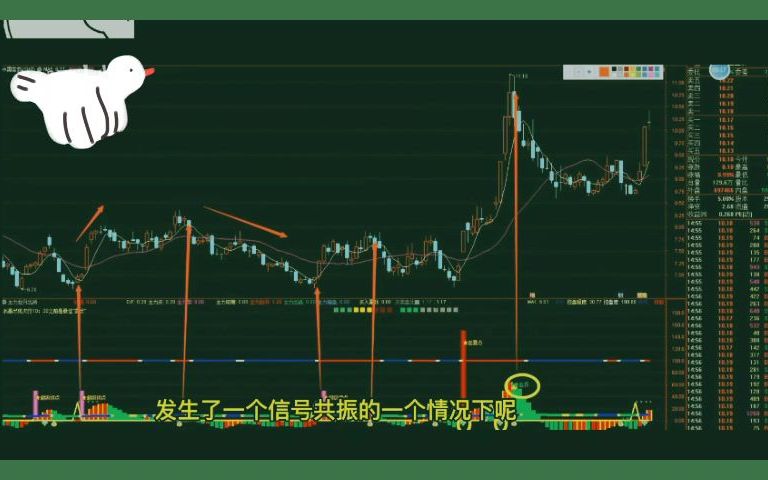 炒股;MACD与KDJ指标一起看才是最好!