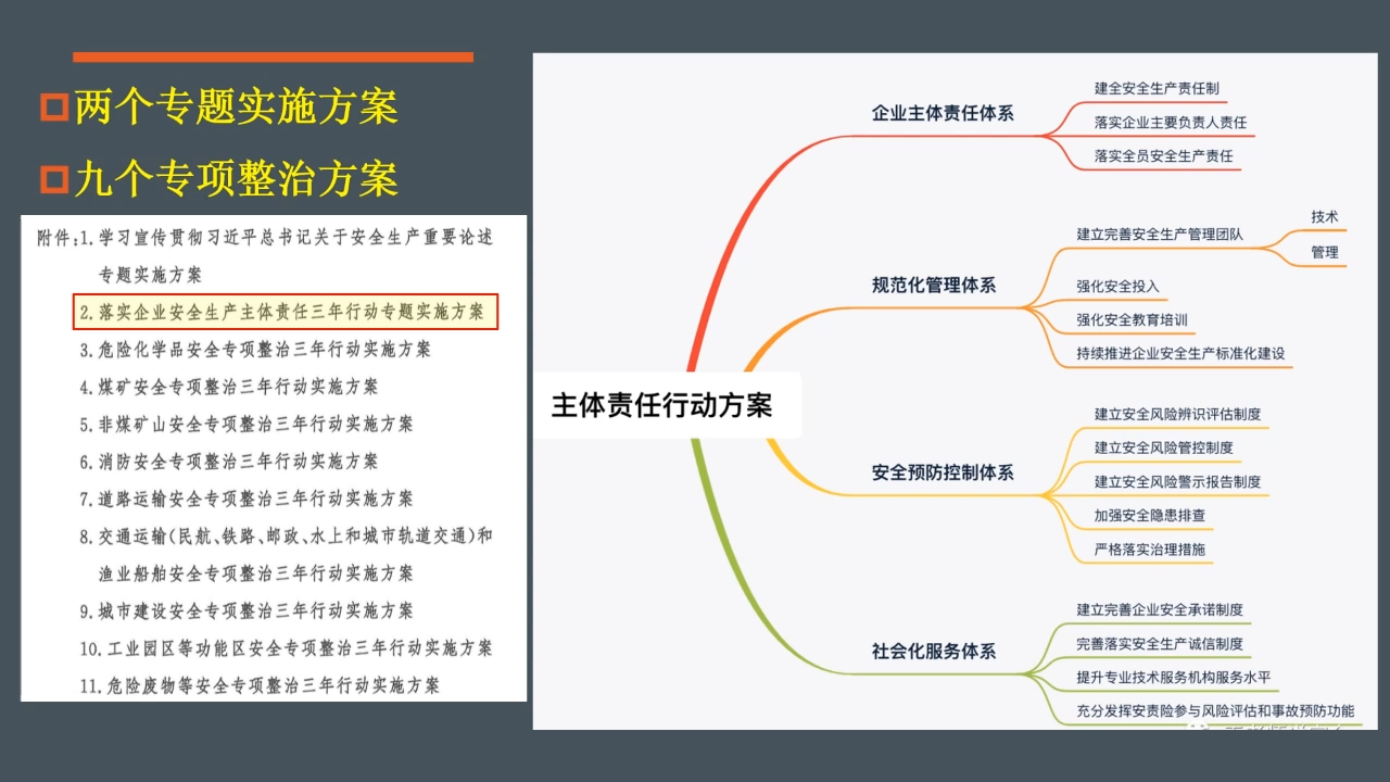 安全生产治本攻坚三年行动方案解读