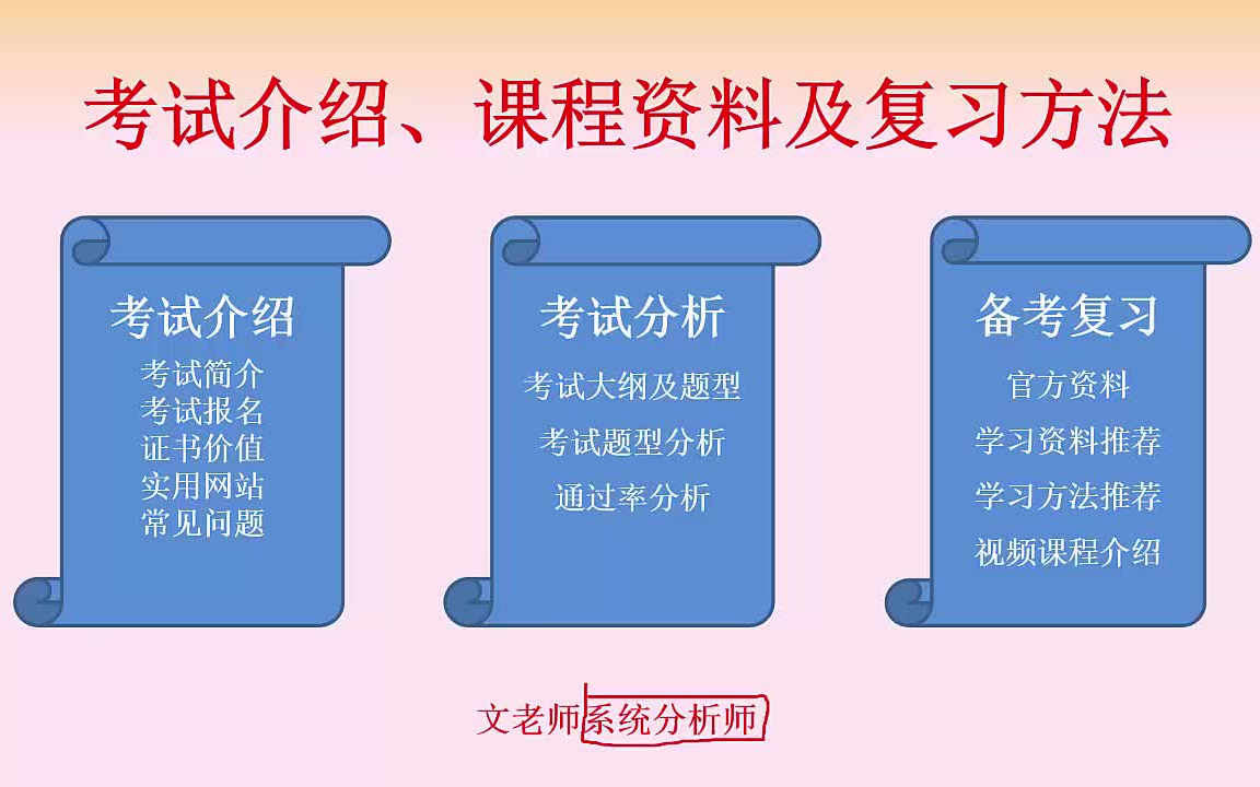 软考高级系统分析师第二版视频教程资料真题课程案例论文文老师软考...