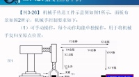 第10讲 三菱IST指令在机械设备上的编程应用