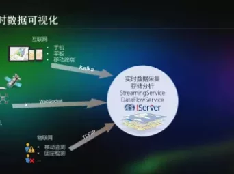 7-Web端实现数据可视化