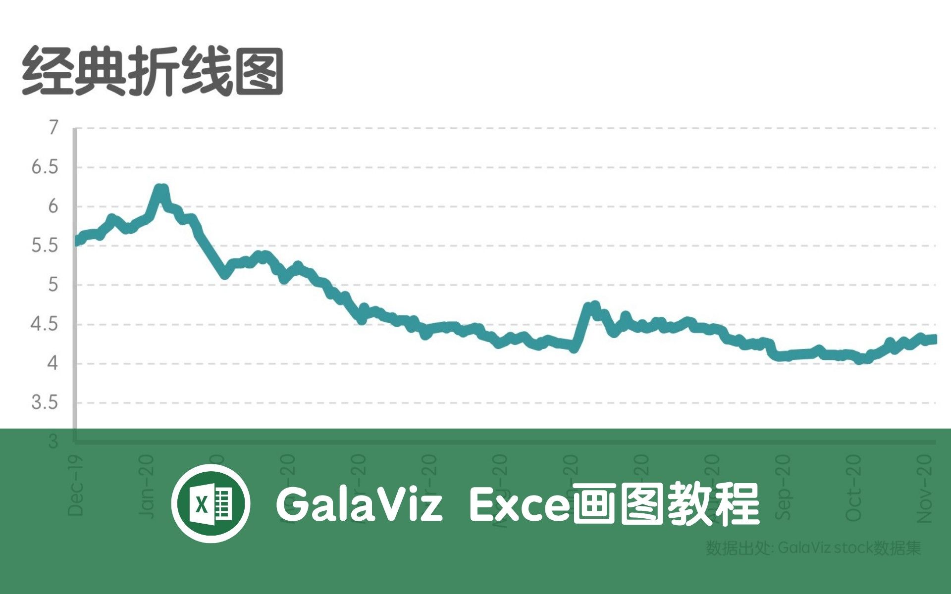 GalaViz | L1 - Excel画图教程 - 经典折线图可视化绘制 - 股票数据