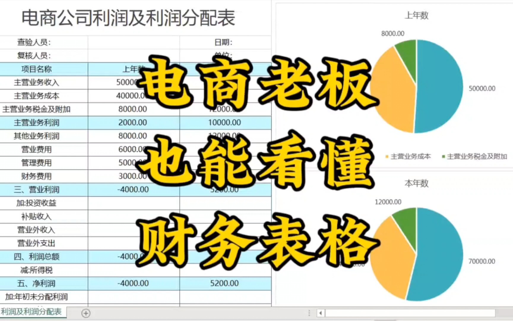 电商公司老板也能轻松看懂的财务表格