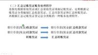 2016会计从业-会计基础-第8章账务处理程序-马老师讲会计