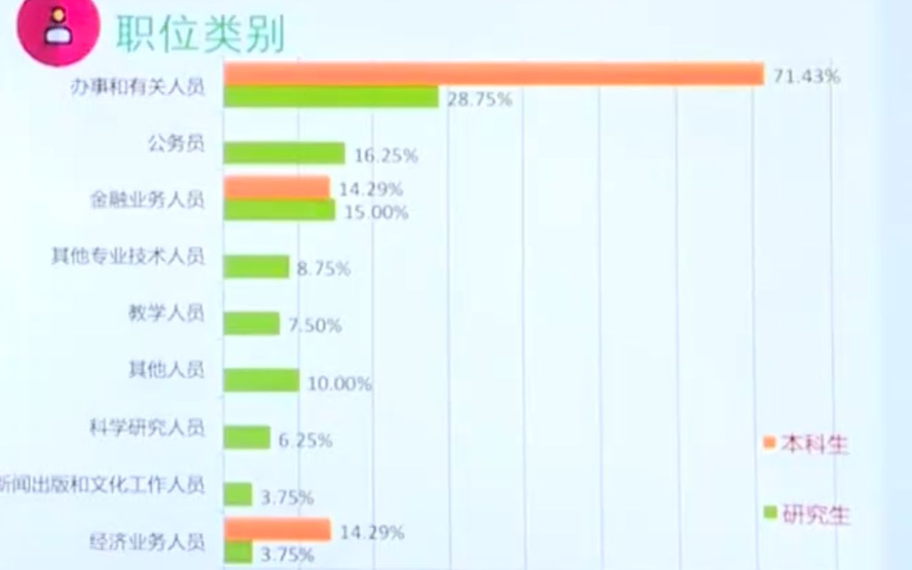 【专业介绍】88.社会学