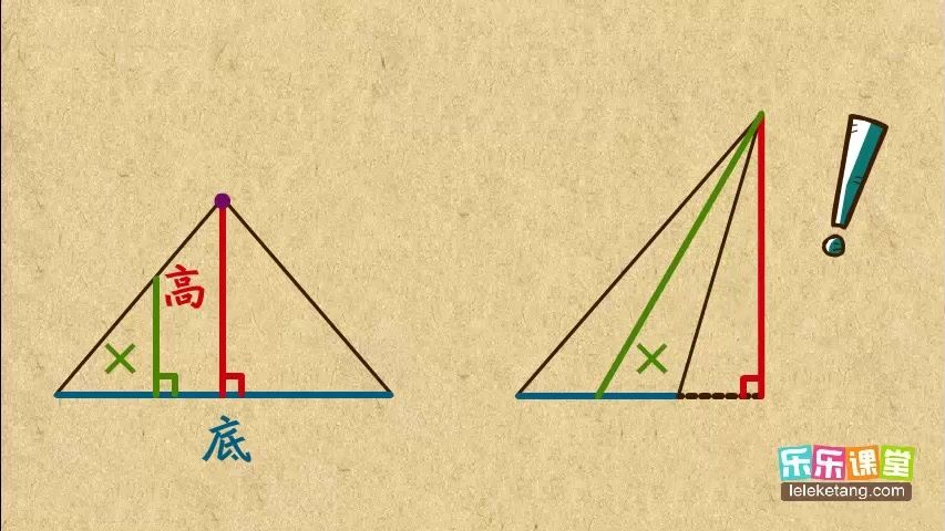 学霸笔记:三角形面积计算