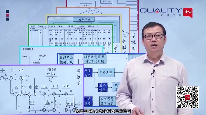 QC七工具-过程决策程序图