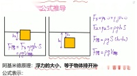 阿基米德原理公式推导-王尚老师初中物理七百讲-浮力F浮=ρgV排