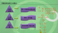2018初级会计40: 固定资产折旧的年数总和法讲解