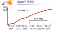 第二节 管理信息系统规划模型