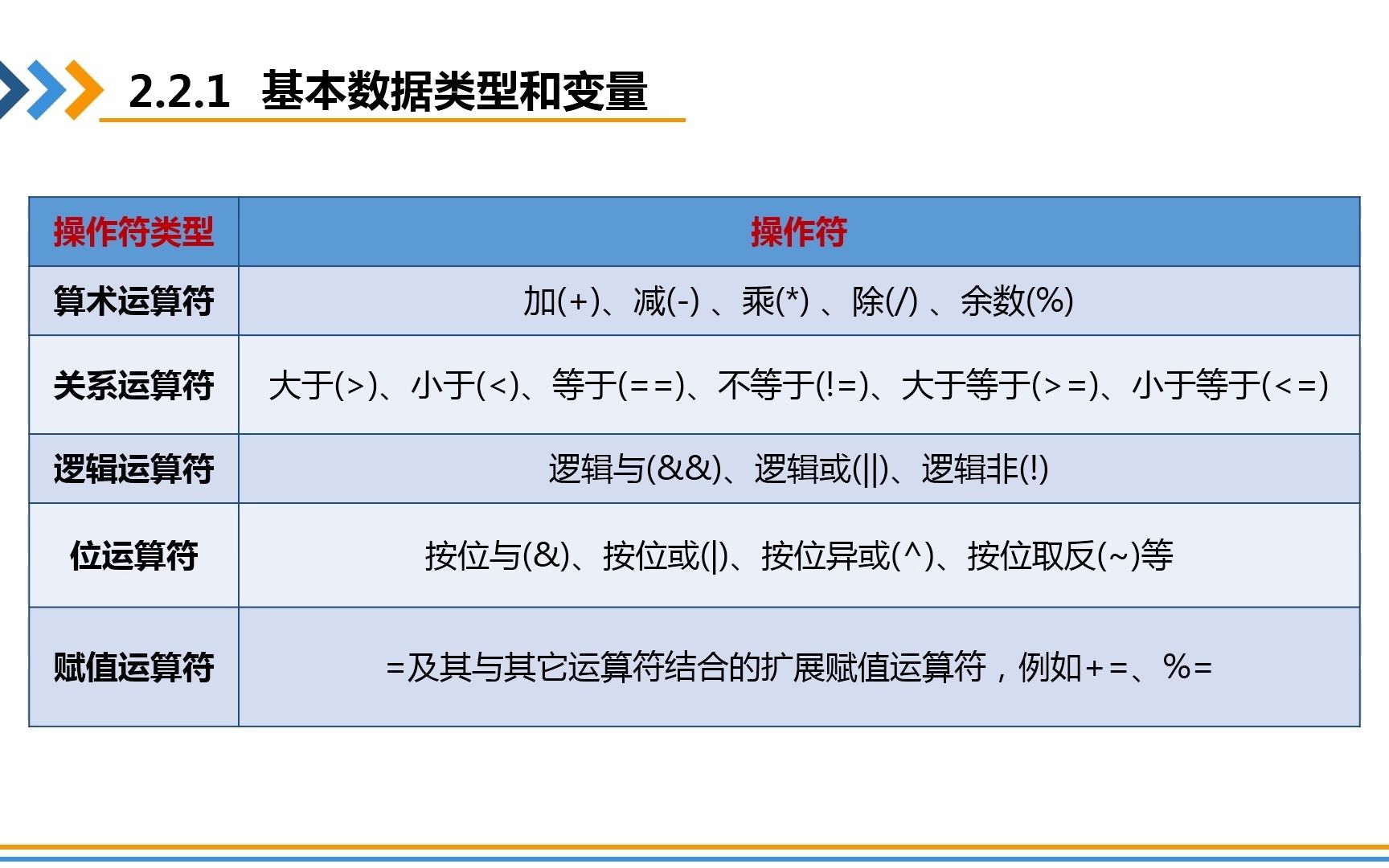 P13-基本数据类型和变量-《Spark编程基础(Scala版 第2版)》