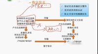 11.第五部分_信息安全