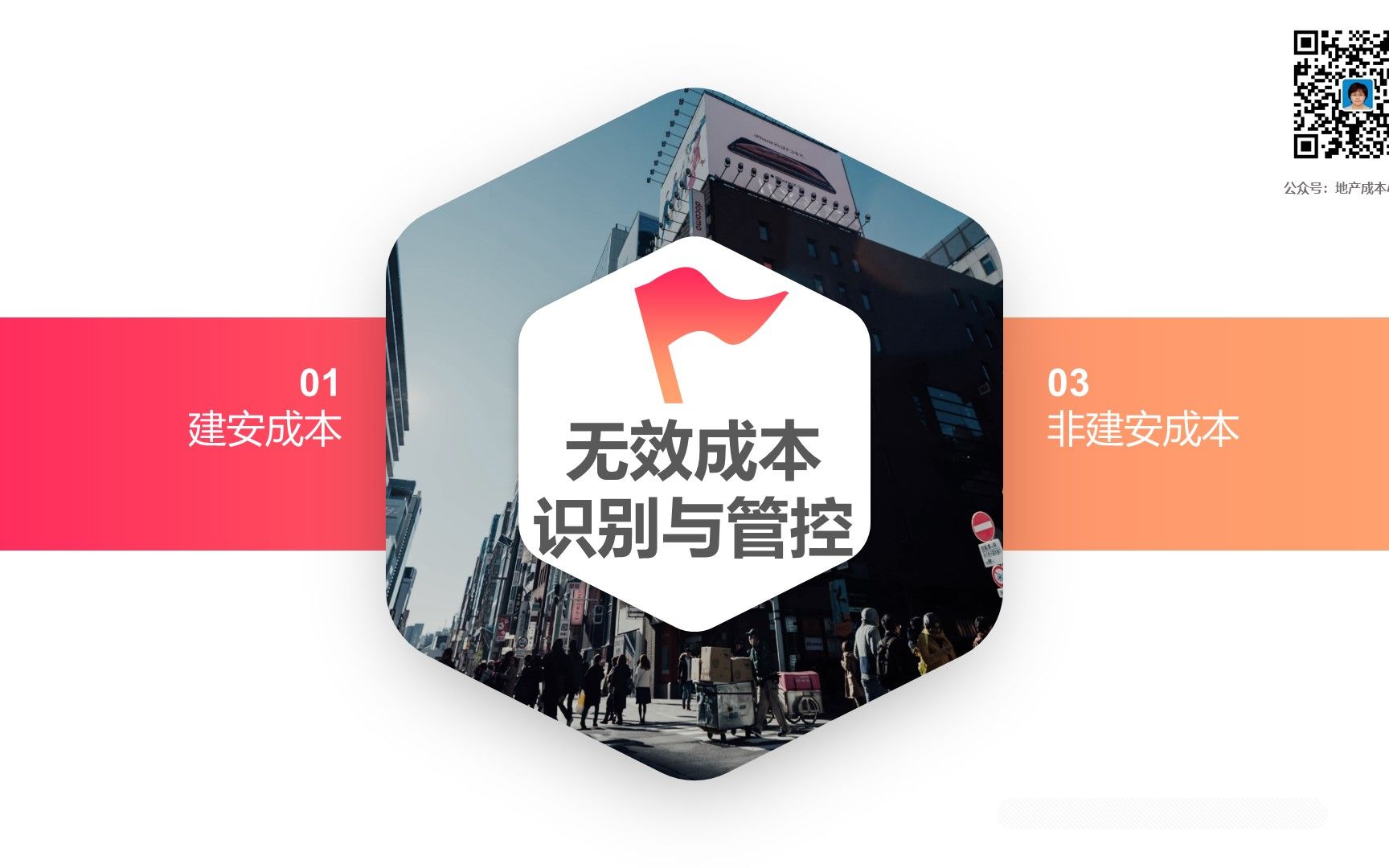 无效成本识别与管控课件PPT