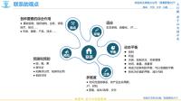 6-2 管理体系的核心思想 联系的观点 质量管理体系构建和过程方法