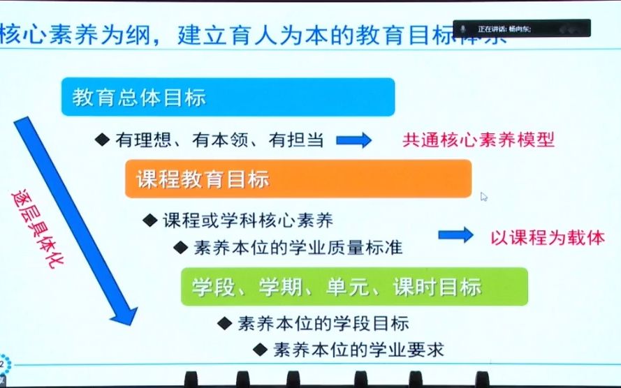 2022新课标背景下英语单元整体教学的设计与实施教学研讨会2