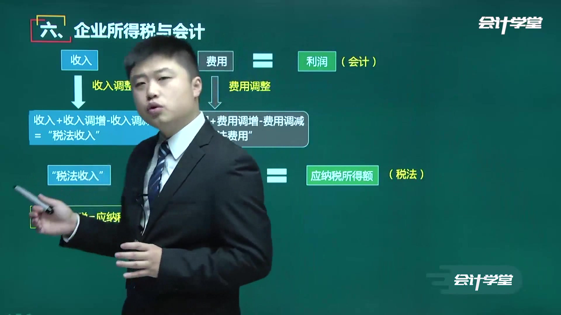 中级经济法如何学_2019中级经济法课件_会计中级经济法