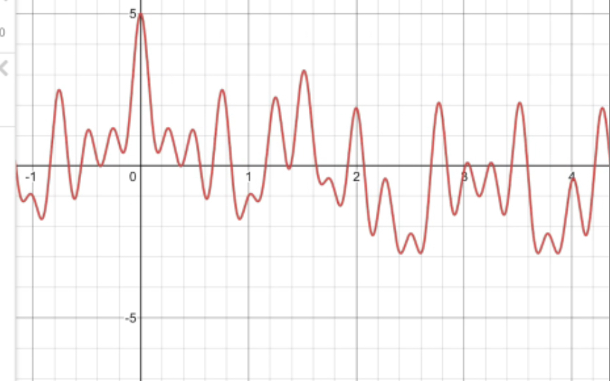 多个sin函数叠加的图像