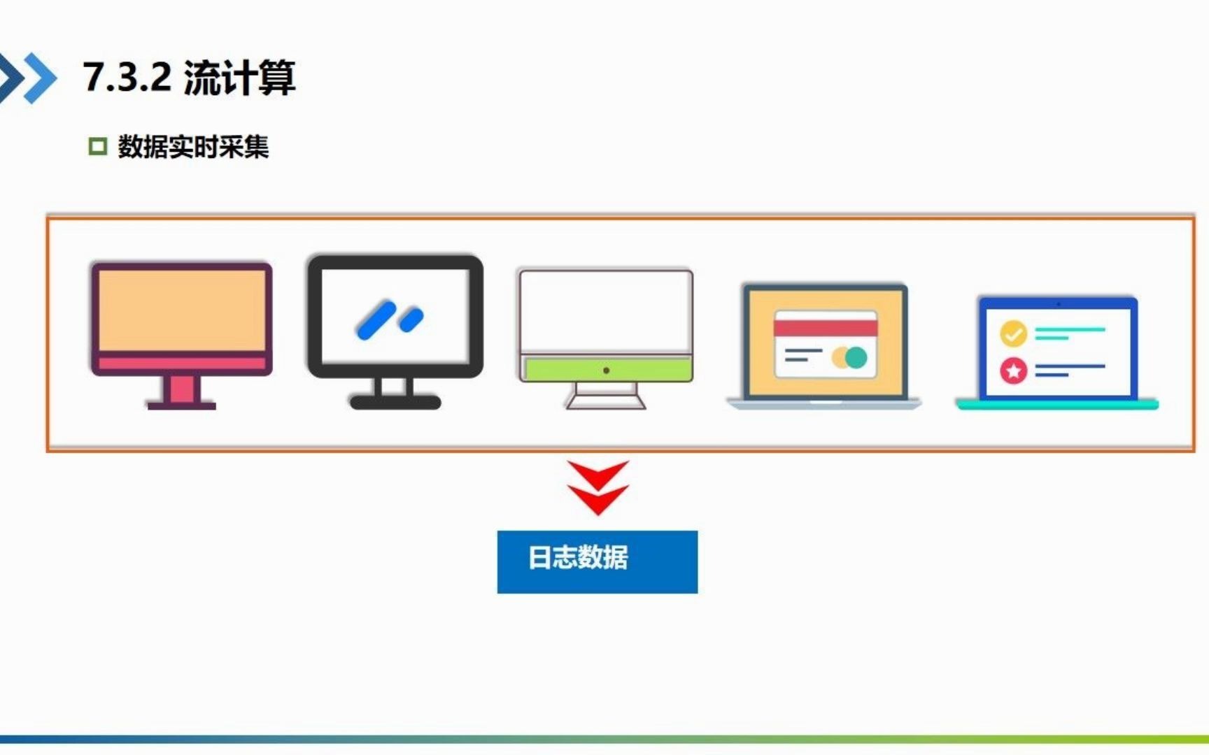 视频7.3_2 流计算