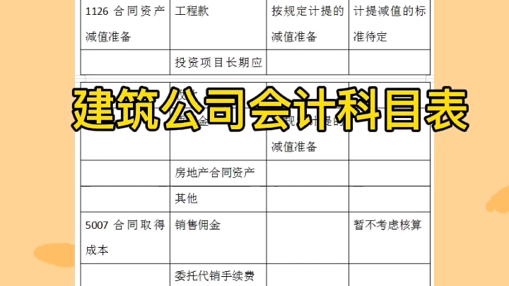 新收入准则建筑施工项目财务核算手册,附案例解析