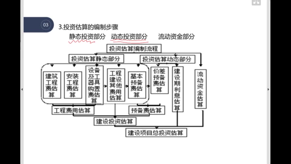 【一造计价】2022一造计价精讲班精讲直播唐慧【持续更新-私信完整...