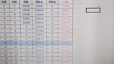 如何计算增额寿的单利?