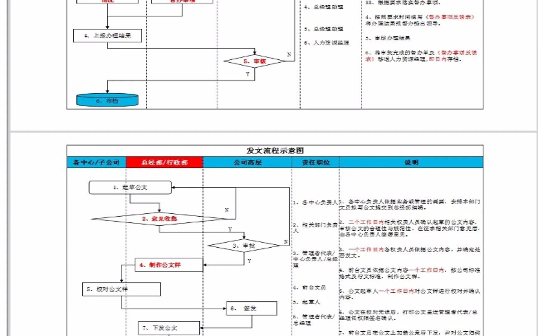 行政各模块工作流程图资料包