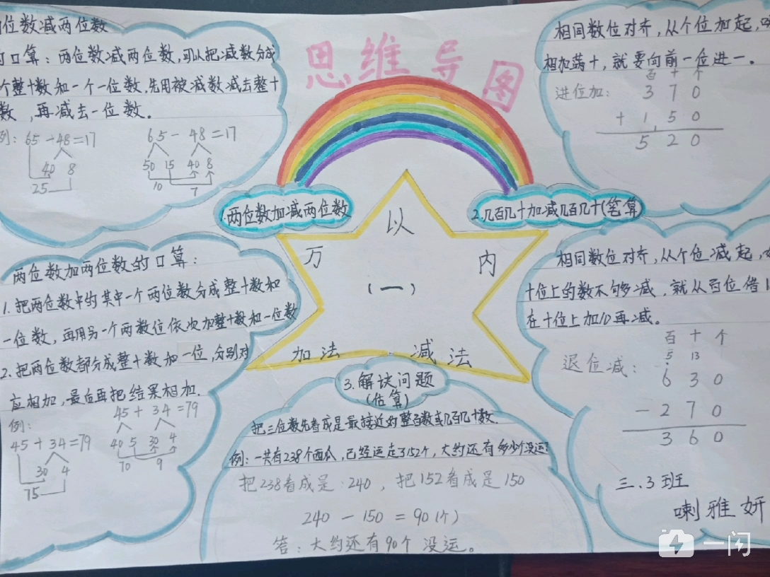 三年级数学上册第二单元思维导图