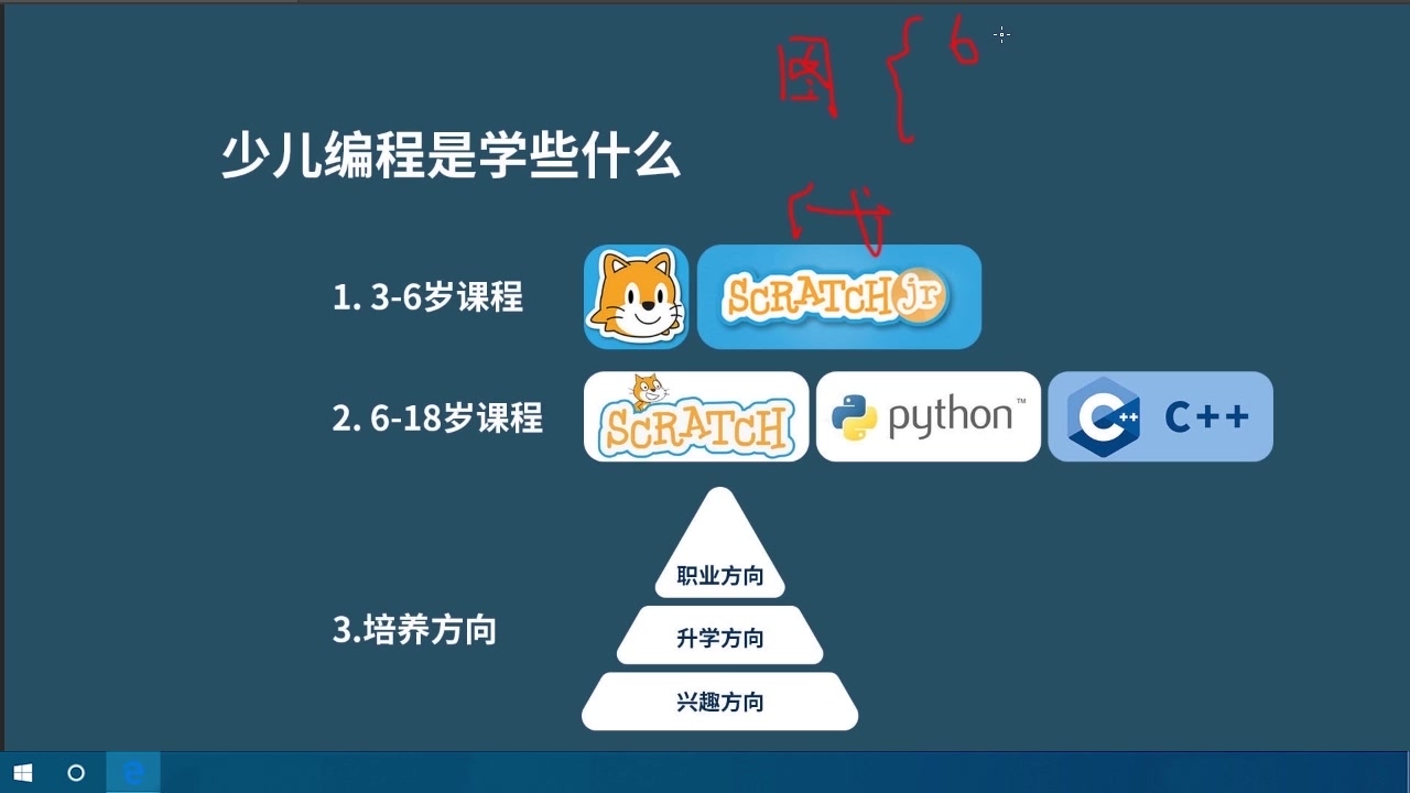 5、少儿编程都要学习什么课程？