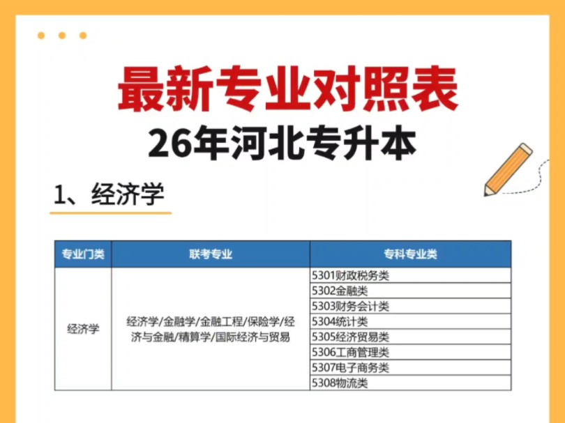 26年河北专升本最新专业对照表!